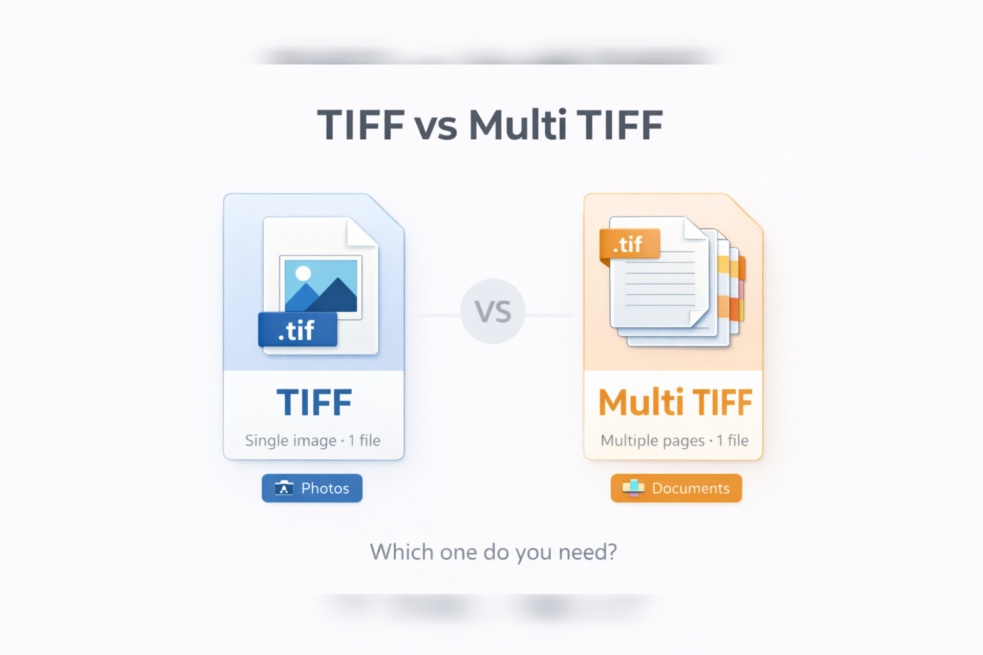 TIFF vs Multi TIFF What Is the Real Difference